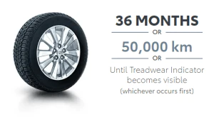 Extra Care Protection (ECP) Plans | Heffner Toyota
