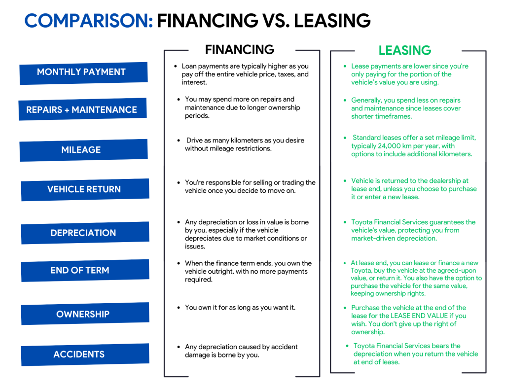 Why Lease? - Heffner Toyota