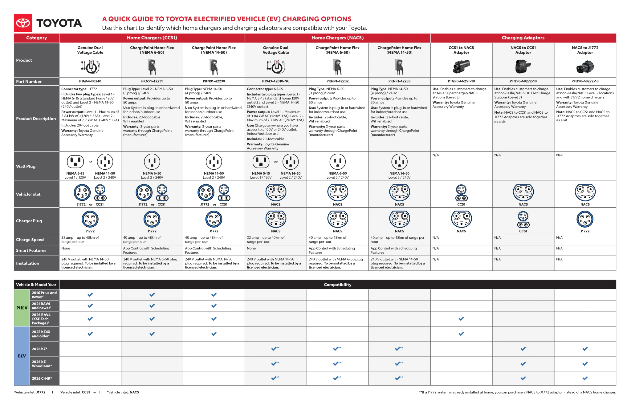 Electrified Vehicles (EVs) - Heffner Toyota
